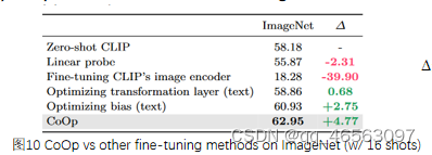 CoOp & CoCoOp_coop cocoop-CSDN博客