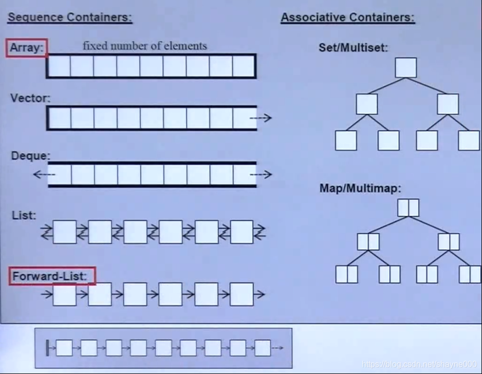 C++ STL和平衡二叉树红黑树_二叉树 stl-CSDN博客