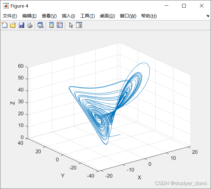 Matlab 分数阶混沌系统的完全同步控制混沌同步matlab Csdn博客
