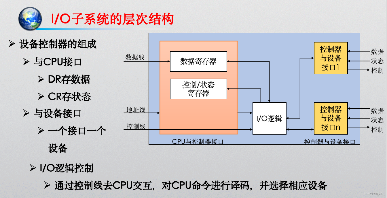 408OS知识点I/O子系统_408设备驱动程序的概念-CSDN博客