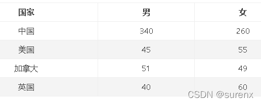 Sql Server Case When 的使用方法总结 Csdn博客