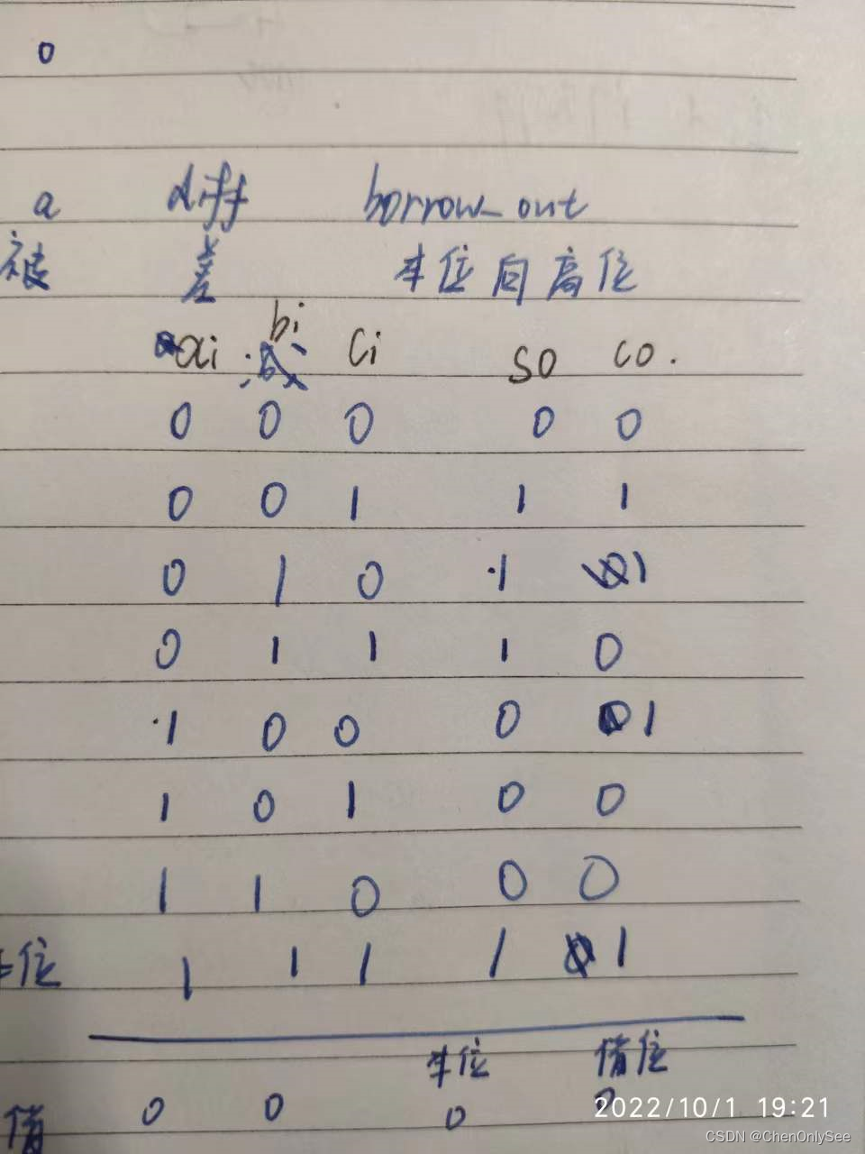 全减器的3种描述层次【verilog语言modulesim】modelsim一位全减器 Csdn博客
