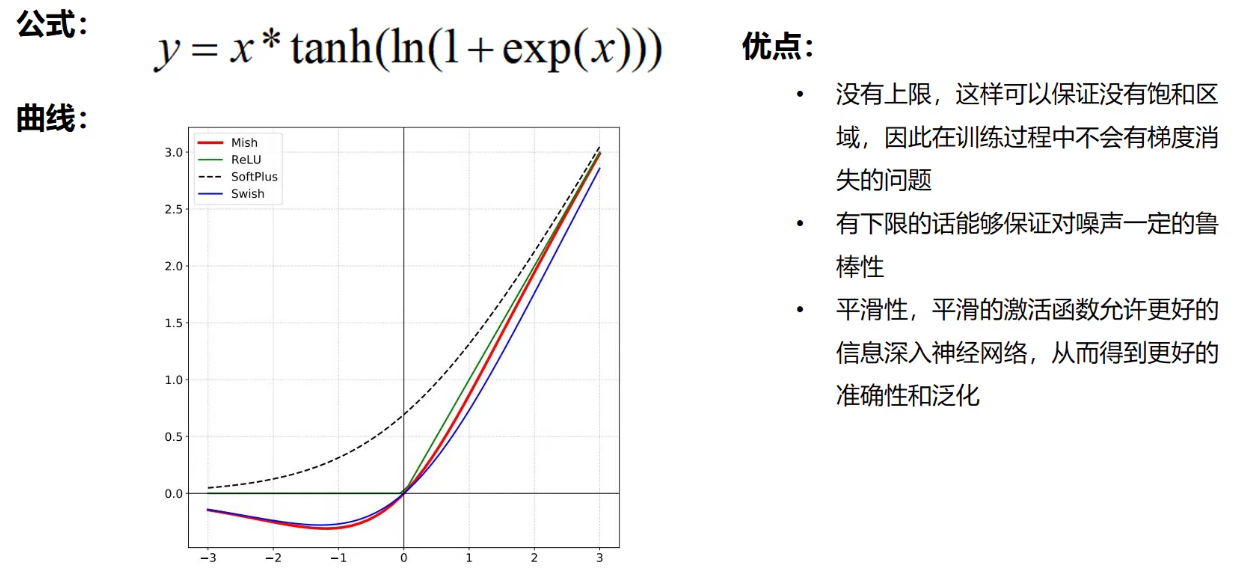 激活函数变种(Sigmoid、Hard-Sigmoid、Tanh、ReLU、Leaky ReLU、ELU、SELU、ReLU6、Swish、Hard-Swish、Mish)_sigmoid变种 ...