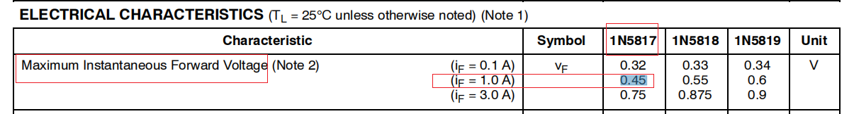 器件代换 - 1N5817_in5817压降-CSDN博客