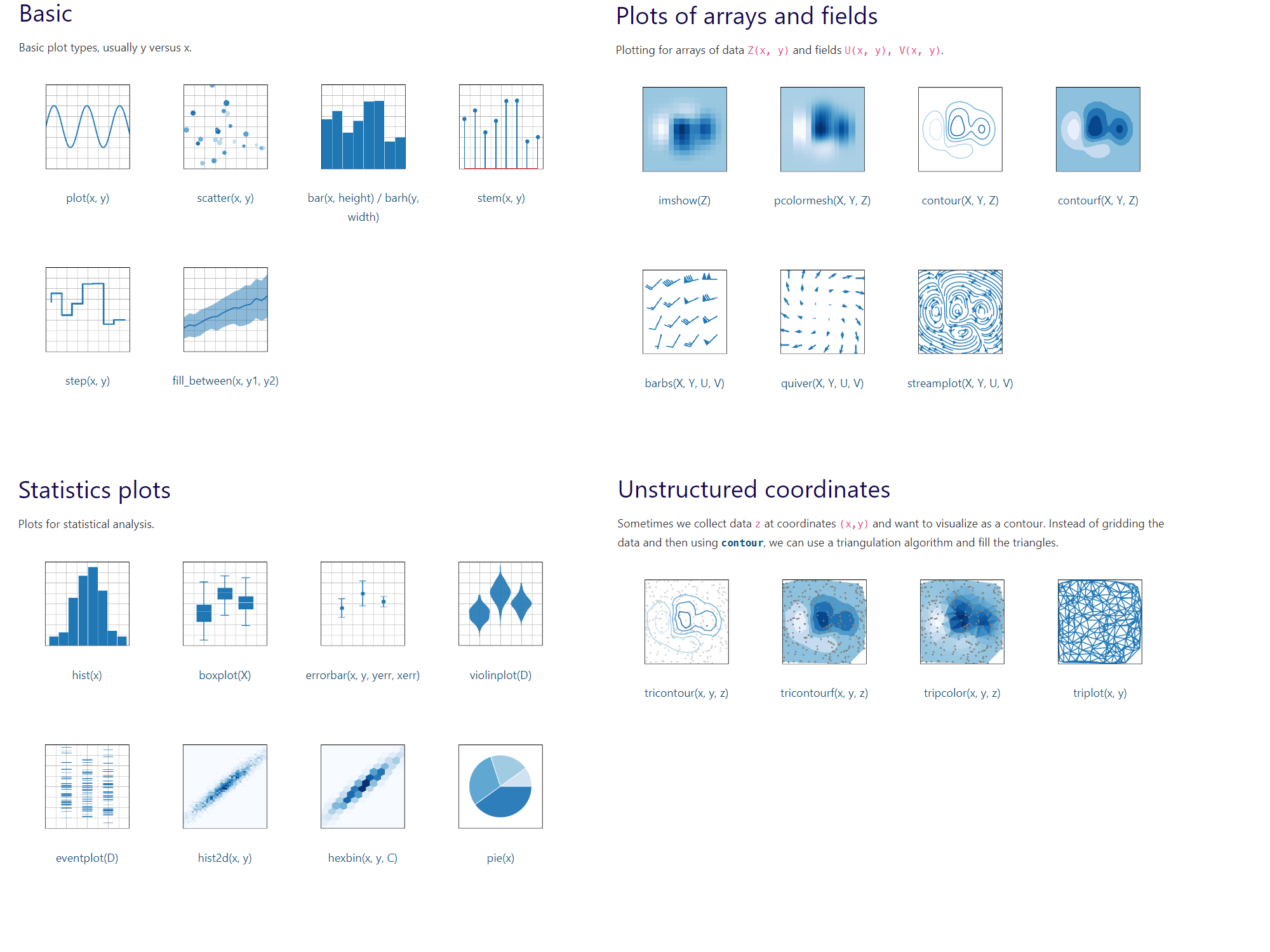 (二)matplotlib 基础知识matplotlib Subfigure Csdn博客 5798