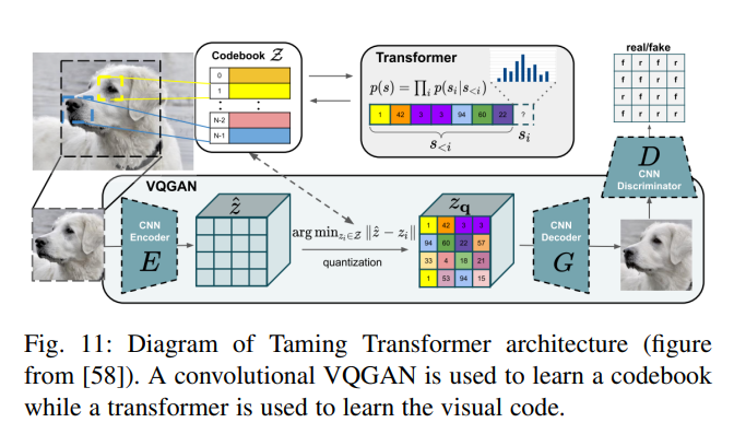 【论文笔记】A Survey on Vision Transformer-CSDN博客