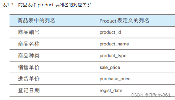 Sql基础:初识sql 本笔记为阿里云天池龙珠计划sql训练营的学习内容,链接为: Specials Promotion