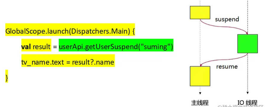 协程知识点_viewmodelscope 延时-CSDN博客
