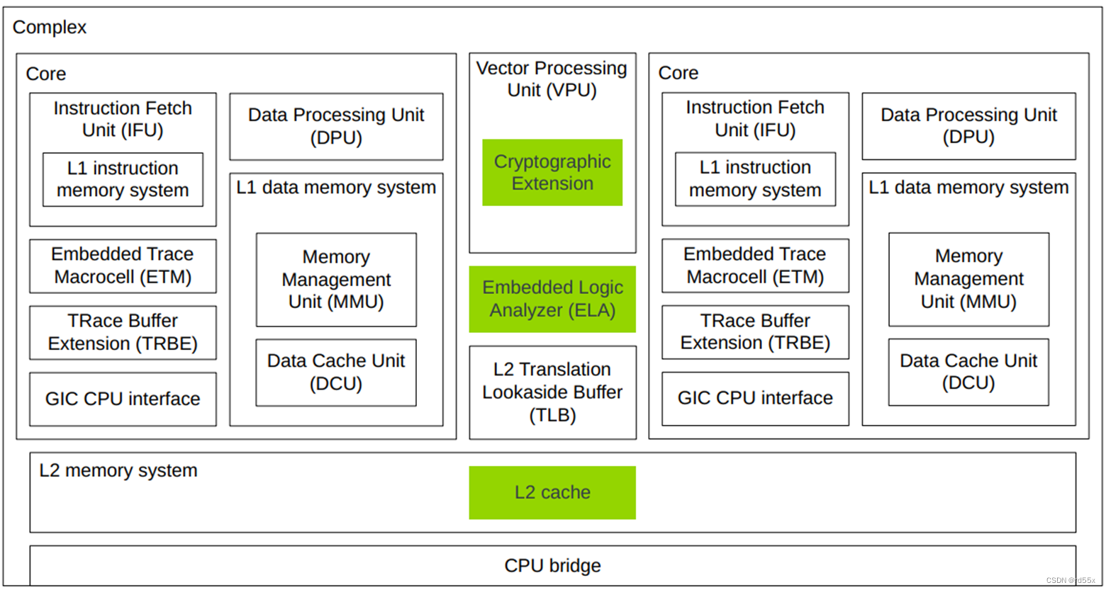 1. ARMv9-A Overview-CSDN博客