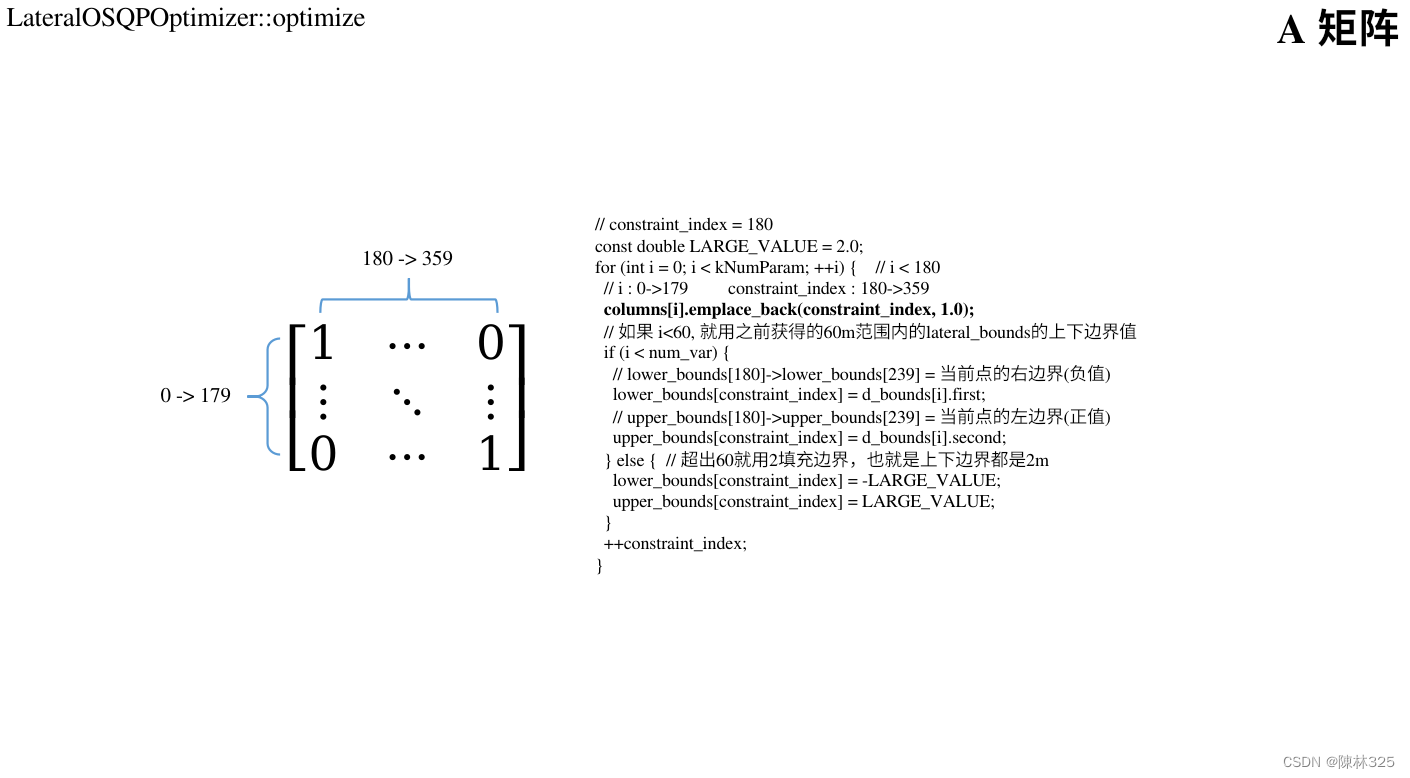 Apollo6.0代码Lattice算法详解——Part5: 生成横纵向轨迹_apollo lattice planner算法目标函数设计-CSDN博客
