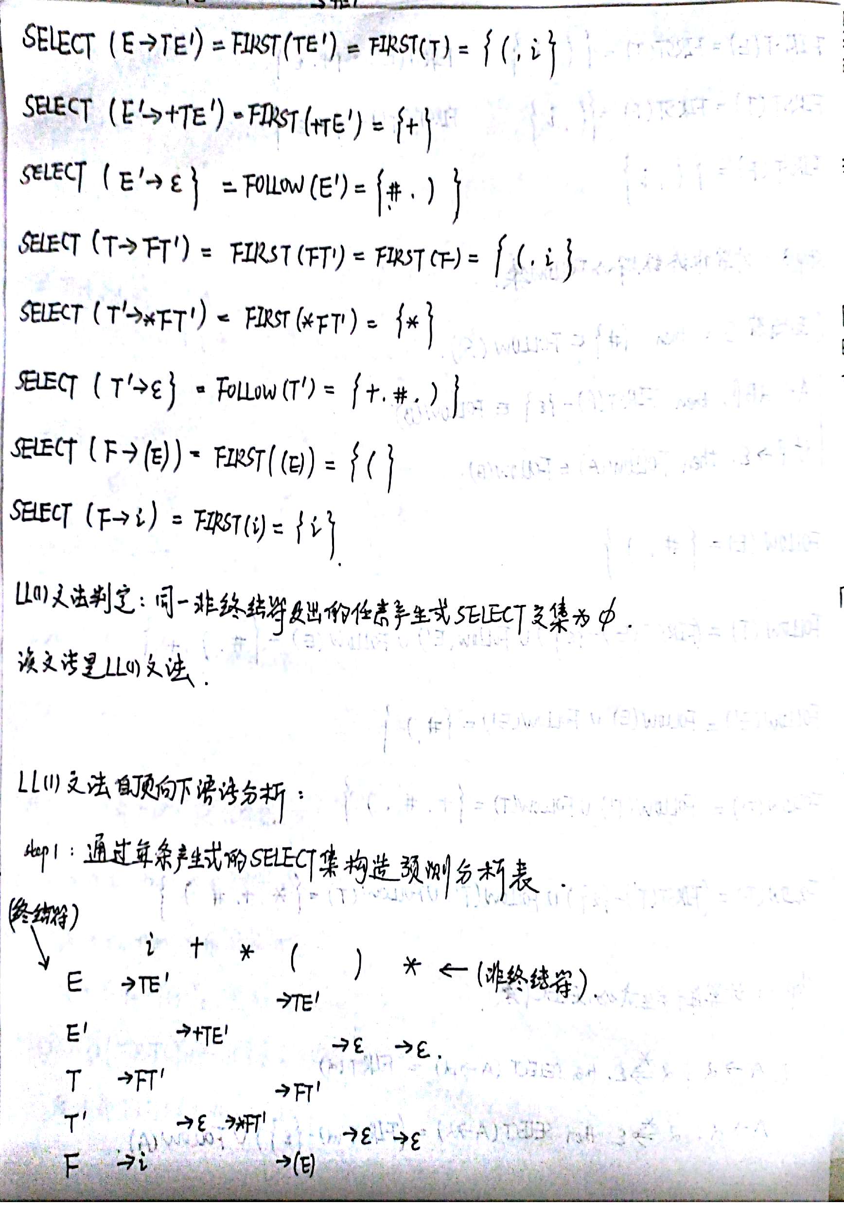 编译原理：ll1文法判定，自顶向下语法分析预测分析表法编译原理自顶向下语法分析程序实验 Csdn博客 