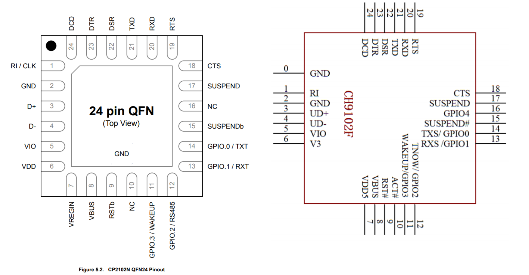 Arm-Linux上使用国产USB转串口芯片CH9102-CSDN博客