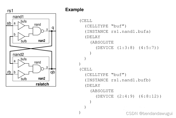 一文讲透芯片后仿中的SDF_sdf语法-CSDN博客