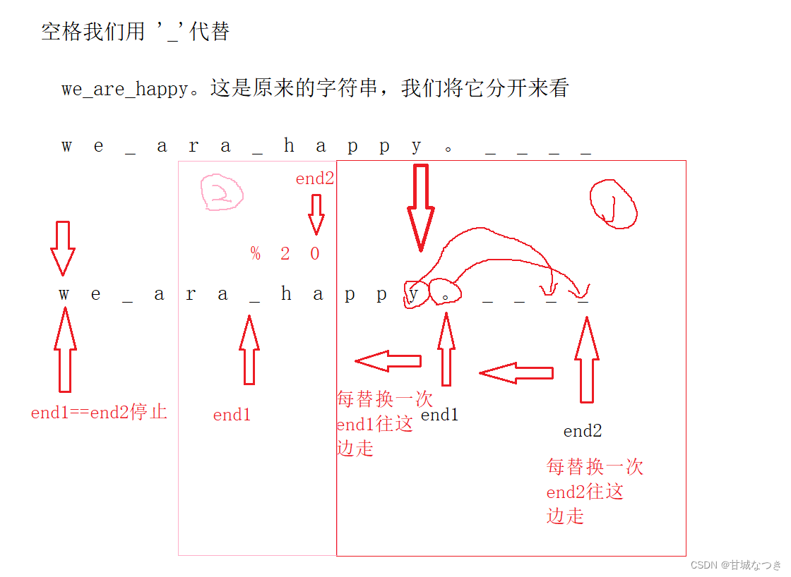 牛客网编程题—【wy22 Fibonacci数列】和【替换空格】详解牛客网题目fibonacci数列 Csdn博客