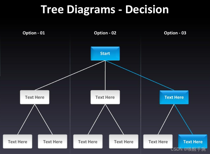 唤醒手腕 人工智能 决策树（decision Tree）更新中人工智能怎么确定decision Tree Csdn博客