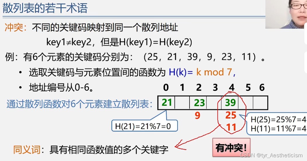 数据结构⑨ 散列表 Csdn博客 
