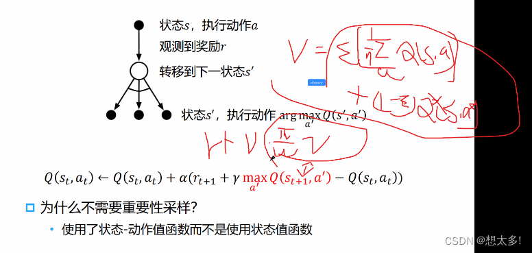 强化学习——day30 无监督学习算法_强化学习策略的收敛性-CSDN博客