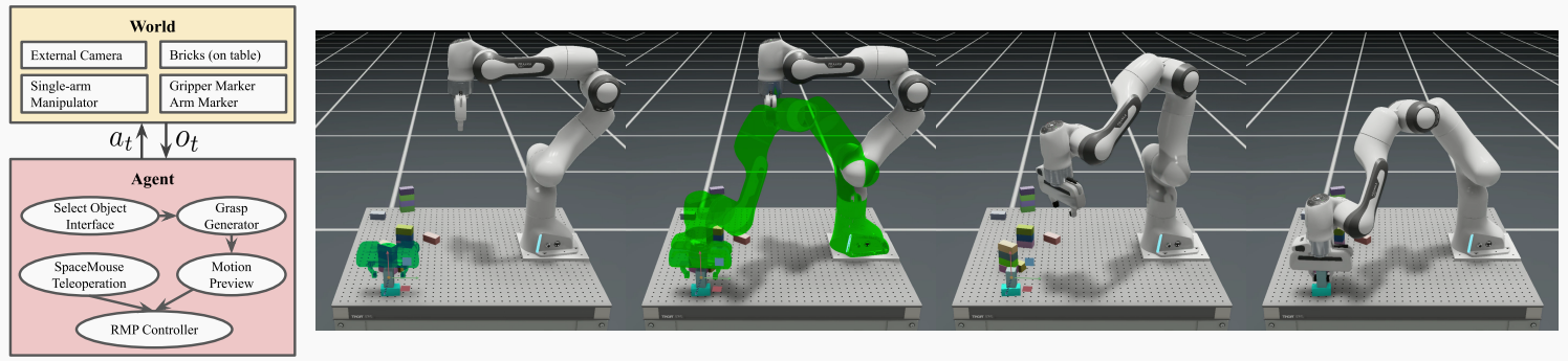 论文笔记（三十四）：ORBIT: A Unified Simulation Framework for Interactive Robot Learning Environments ...