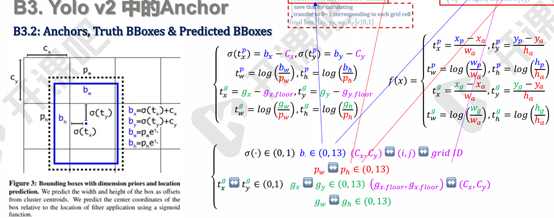 YOLO 中的Anchor机制笔记_yolo anchor-CSDN博客