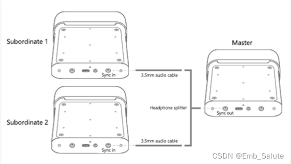 多台Azure Kinect配准与三维重建点云融合_kinect azure-CSDN博客