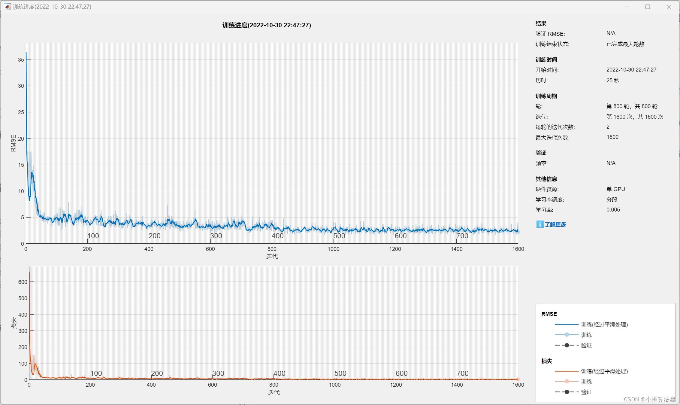 多元回归分析 Cnn卷积神经网络多输入单输出预测（matlab完整程序）matlab Cnn多目标输出 Csdn博客 