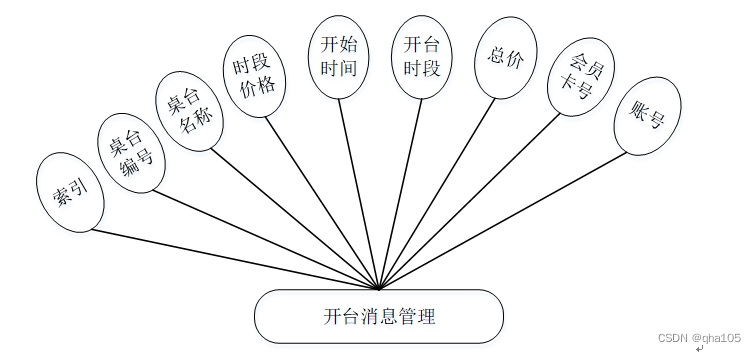 附源码 Nodejs计算机毕业设计无人值守台球厅智能管理监控系统express程序lwnodejs 无侵入监控 Csdn博客