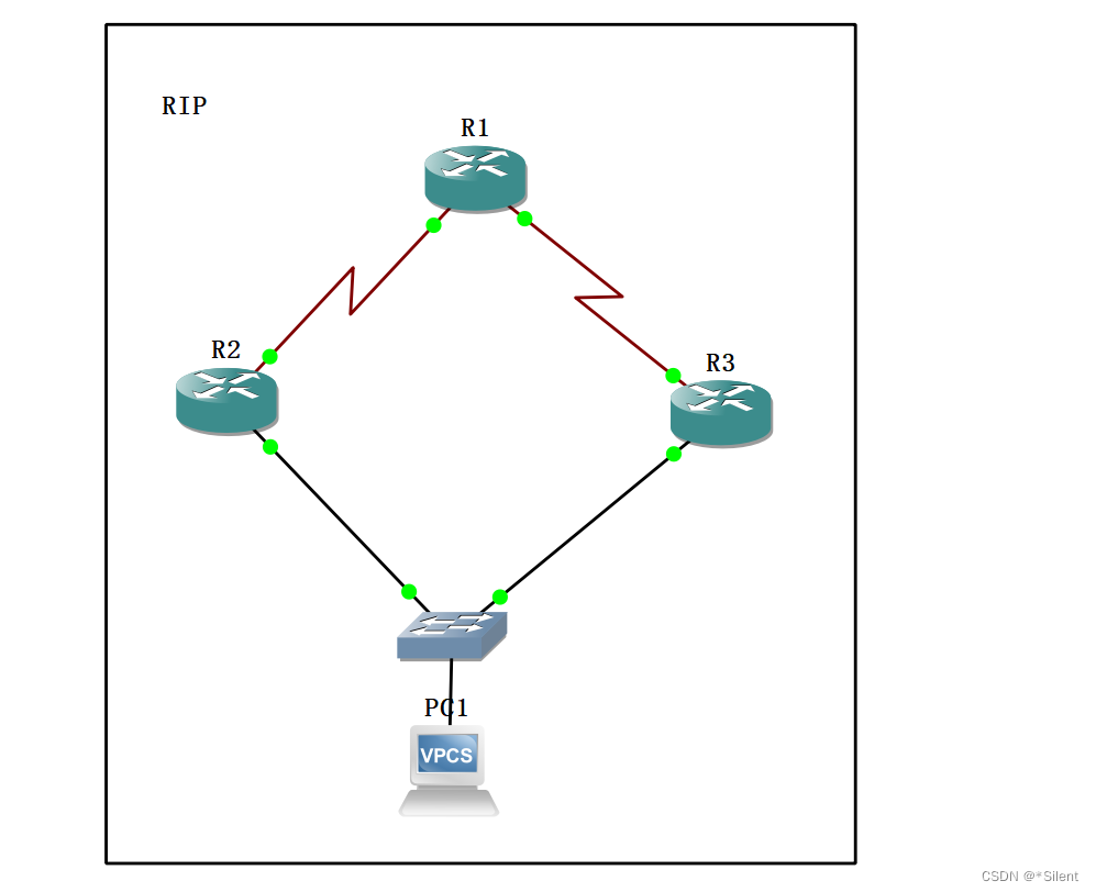 GLBR和VRRP-CSDN博客