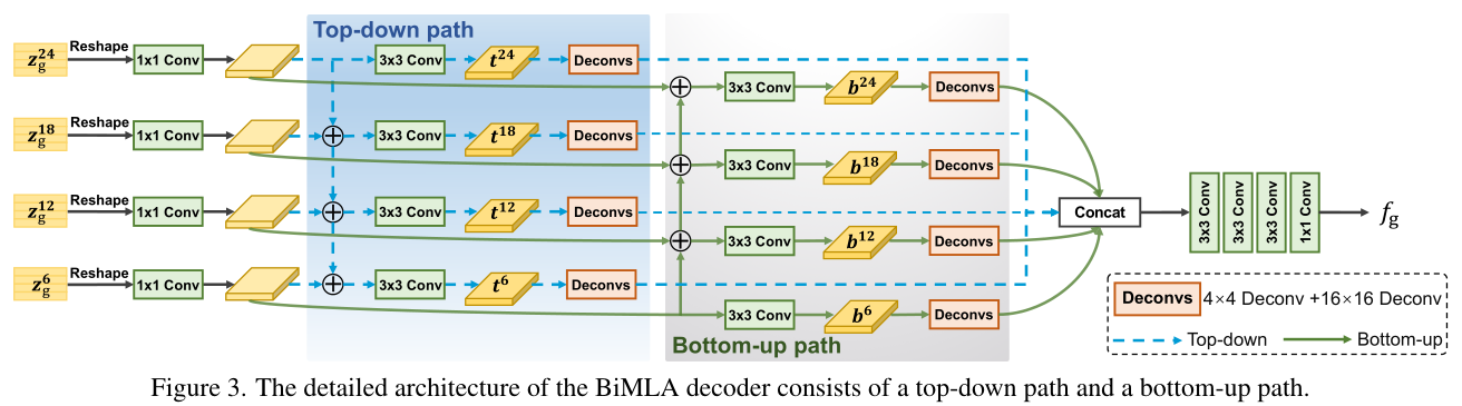 EDTER: Edge Detection with Transformer—边缘检测，效果远超之前的研究-CSDN博客