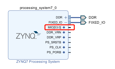 Zynq MIO与EMIO_zynq mio emio-CSDN博客