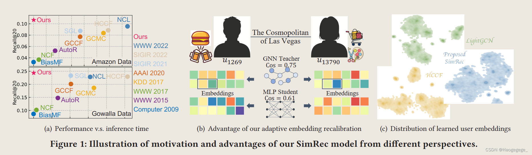 SimRec-Graph-less Collaborative Filtering-CSDN博客