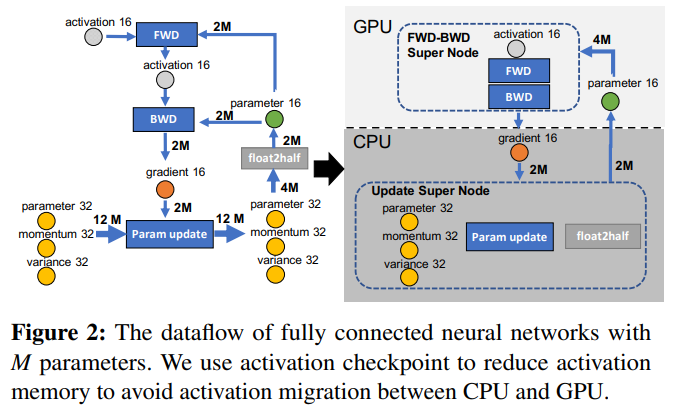 Zero原理_deepspeed原理-CSDN博客