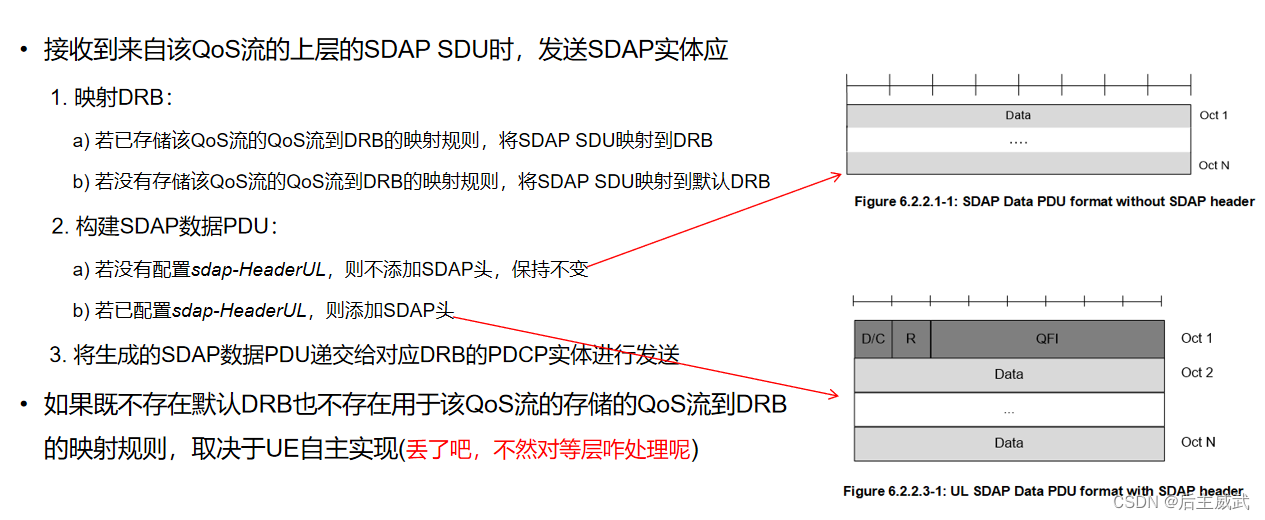 NR SDAP协议-CSDN博客
