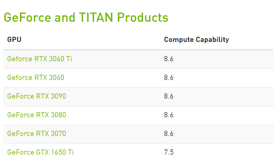 Windows11 显卡GTX1650 搭建CUDA+cuDNN环境，并安装对应版本的Anaconda和TensorFlow-GPU_1650 cuda-CSDN博客