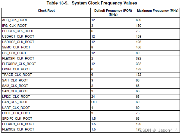 RT1064学习笔记-时钟配置_pfd时钟是什么-CSDN博客
