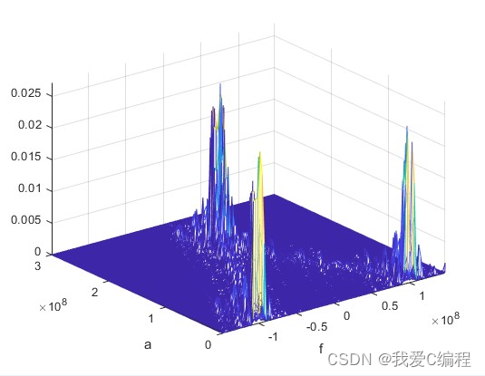 m分别使用能量检测法和循环谱实现ofdm信号检测matlab仿真_信号能量检测-CSDN博客