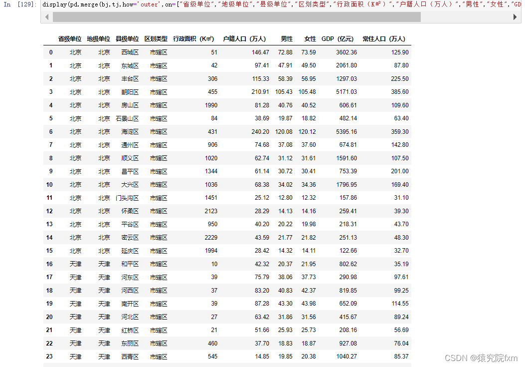 案例二 预处理部分地区信息 北京地区信息 Csv和天津地区信息 Csv分别转换成 Csdn博客