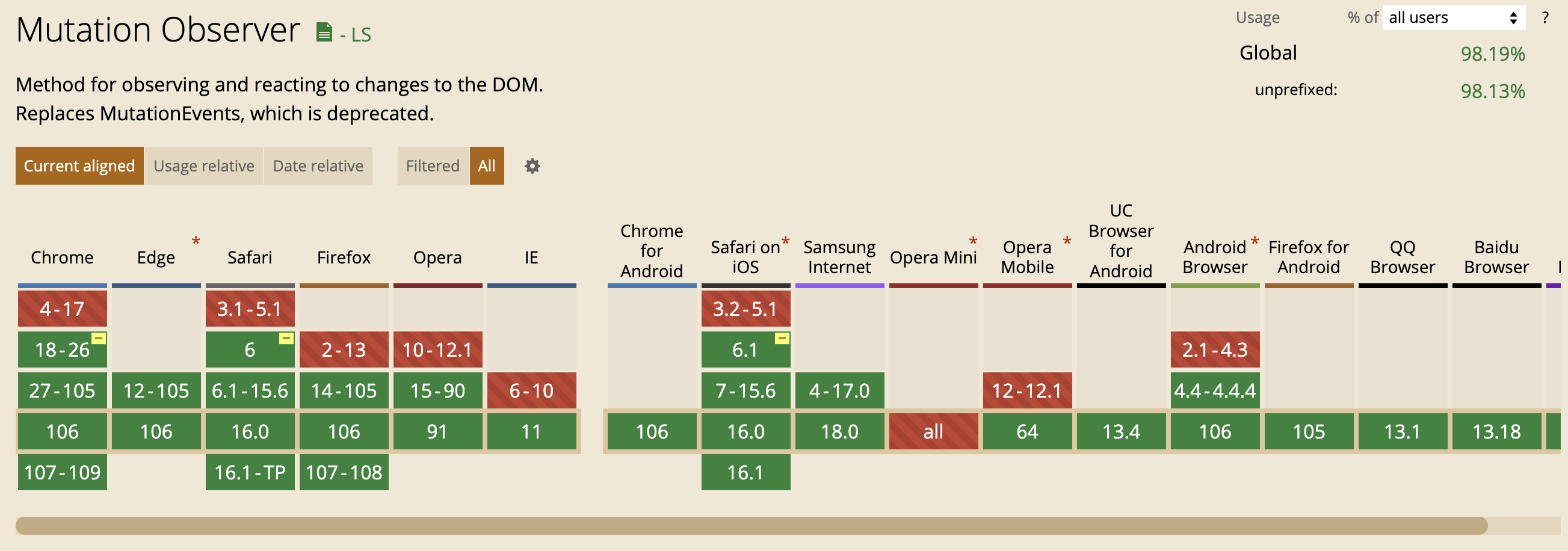 js：MutationObserver监视 DOM 节点的变化_js mutationobserver-CSDN博客