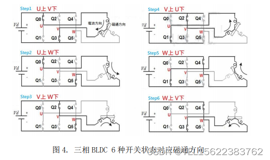 MM32 SPIN MCU 无感方波 BLDC 电机驱动原理-CSDN博客
