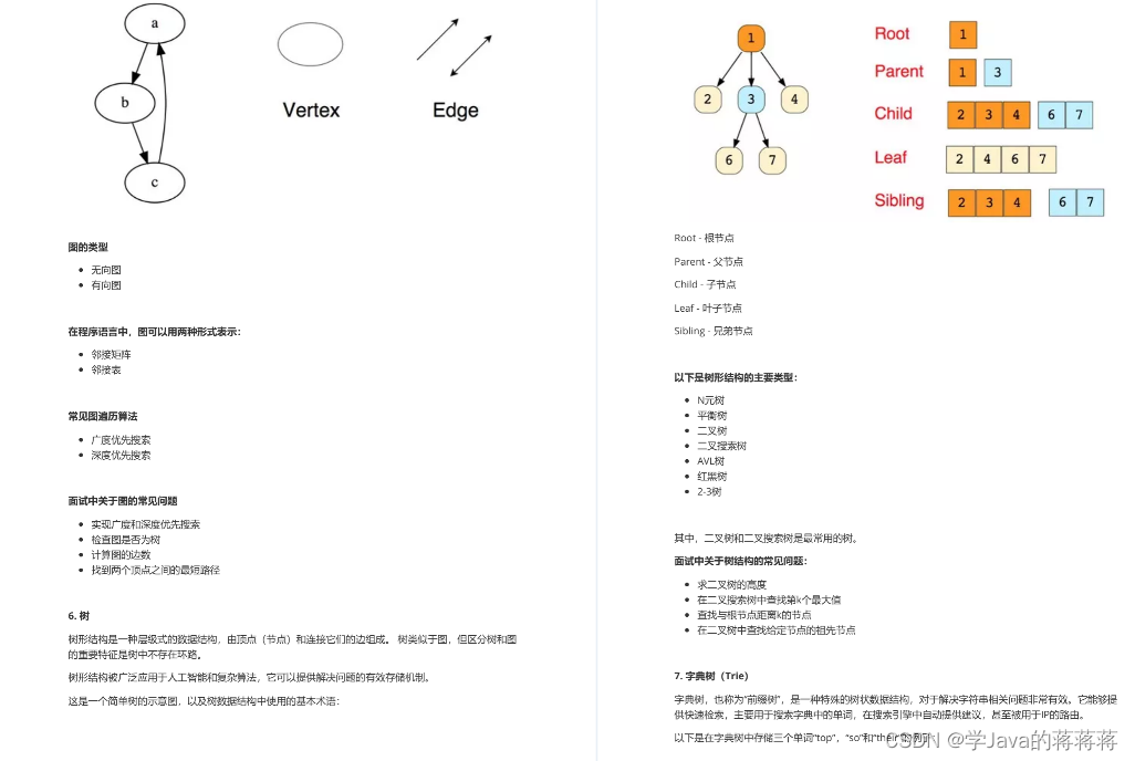 刚上岸年薪60W的Java架构师，总结大厂面试bug！_java面试项目bug-CSDN博客