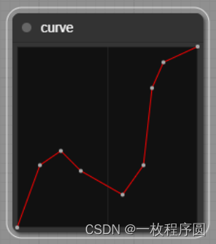基于节点编辑的openCV_litegraph-CSDN博客