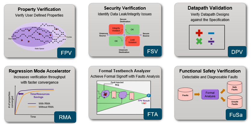 Formal Verification (二) FPV、APPs_vc formal-CSDN博客