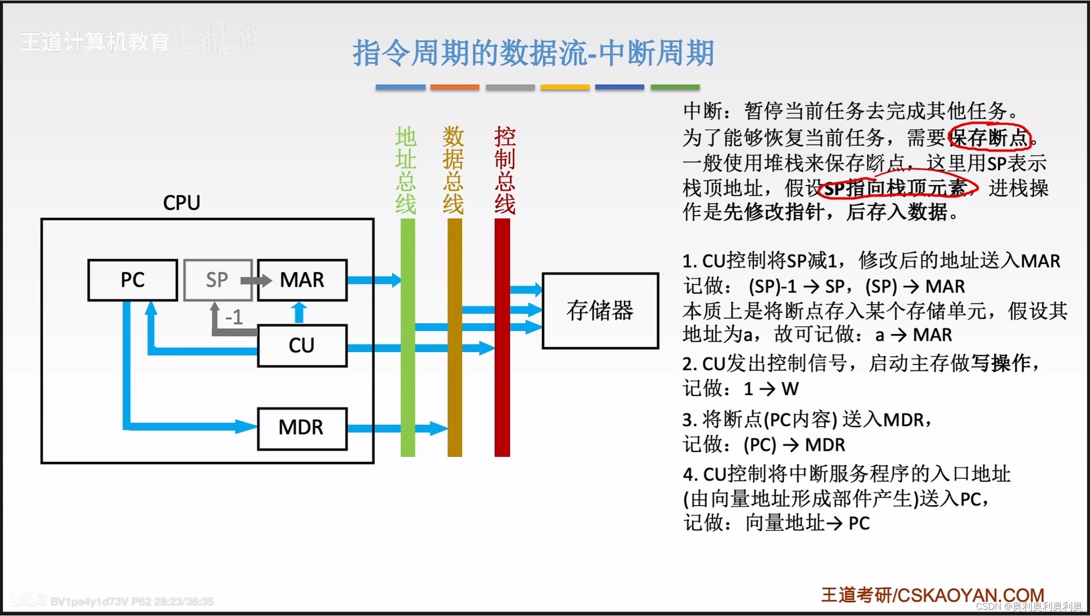 计算机组成原理 之 第五章 中央处理器_cpu中多路选择器作用-CSDN博客