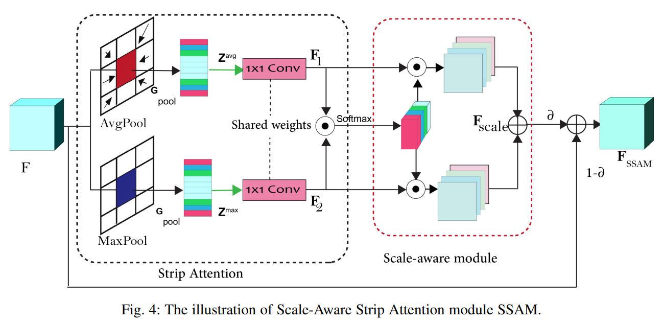 【arXiv2022】S2-FPN: Scale-ware Strip Attention GuidedFeature Pyramid ...