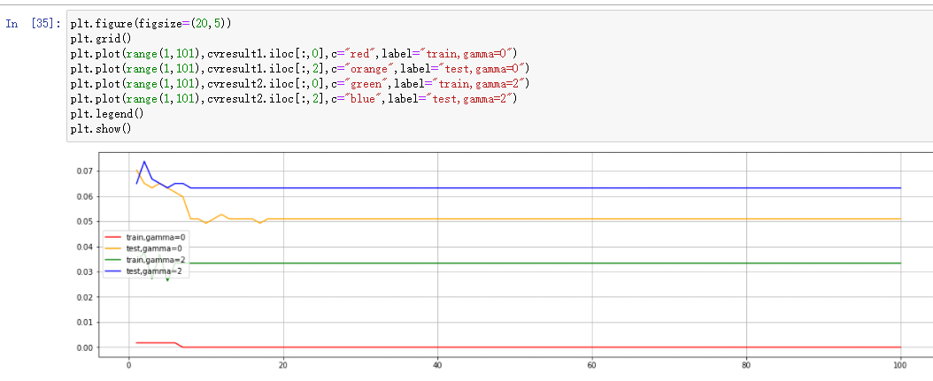 第十一章：XGBoost （1）直接调用xgb的库_import xgboost as xgb-CSDN博客