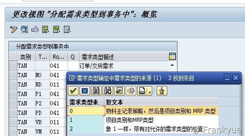 SAP-PP 混合生产方式（MTO与MTS为例）_sap mto mts-CSDN博客