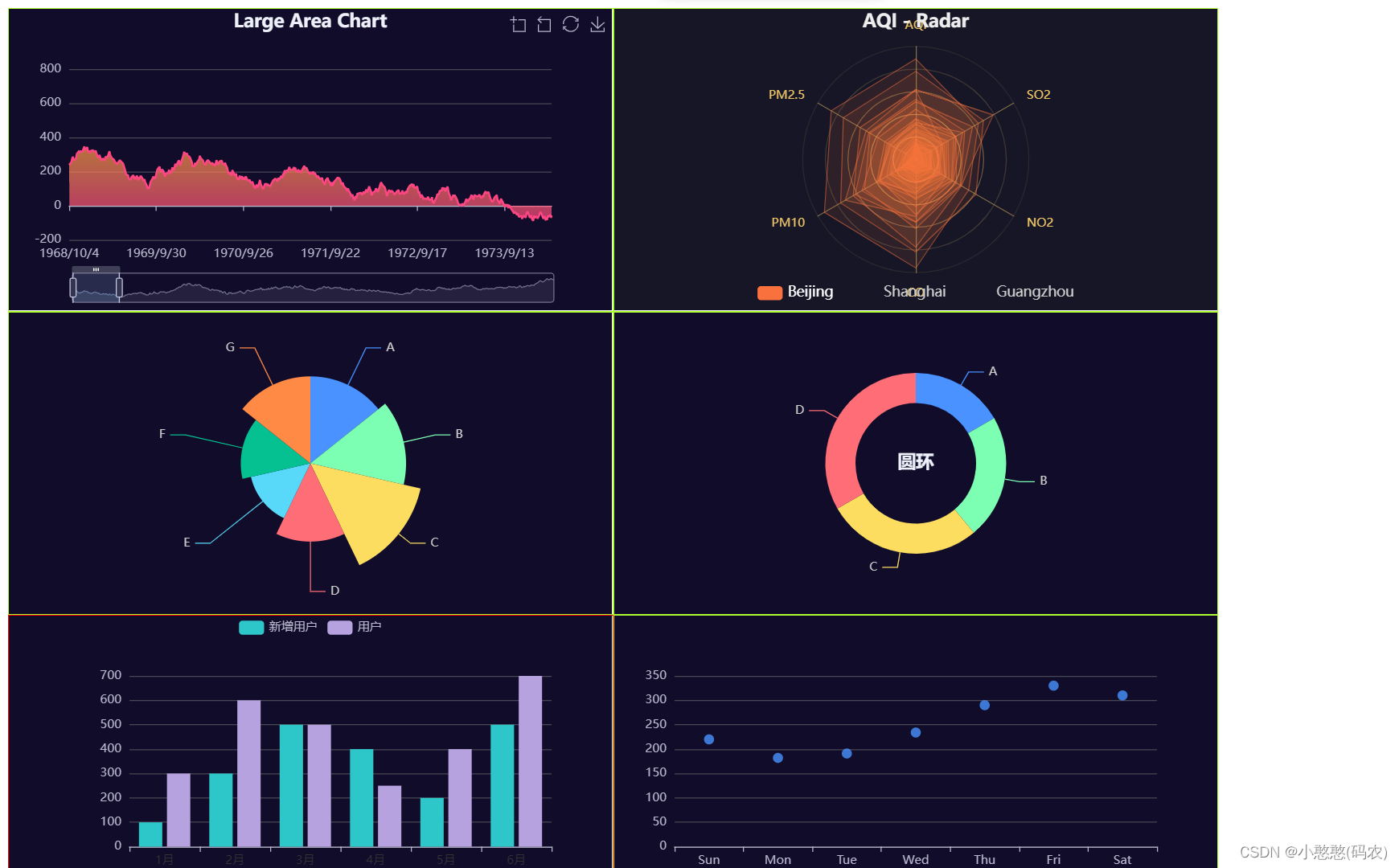 vue3 引入echarts5及实例化_vue3 echarts5-CSDN博客
