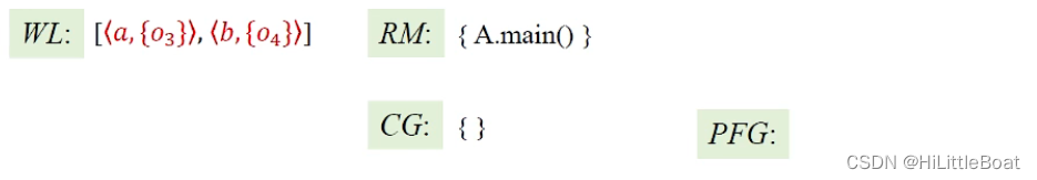 【软件分析/静态分析】chapter7 课程09/10 指针分析基础（Pointer Analysis Foundations）_静态分析 差分传播-CSDN博客