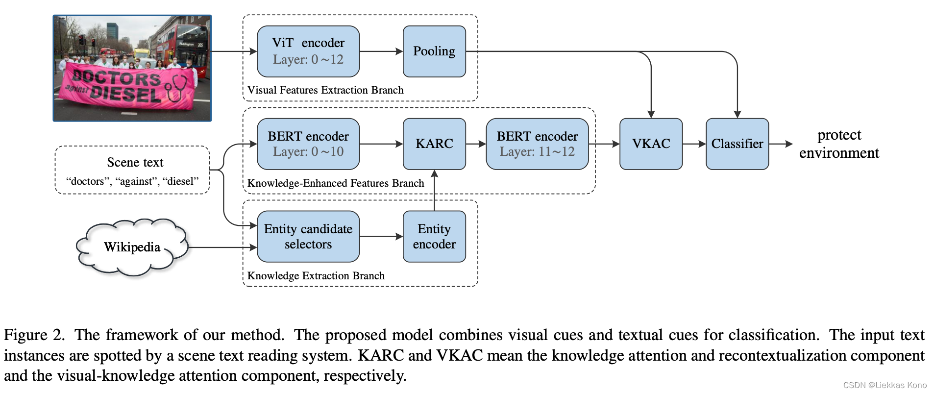 VALSE 文档图像智能报告整理_context-based contrastive learning for scene text -CSDN博客