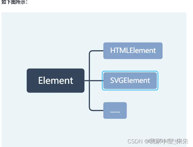 childNodes 和 children 有什么区别？_childnodes 是list?-CSDN博客