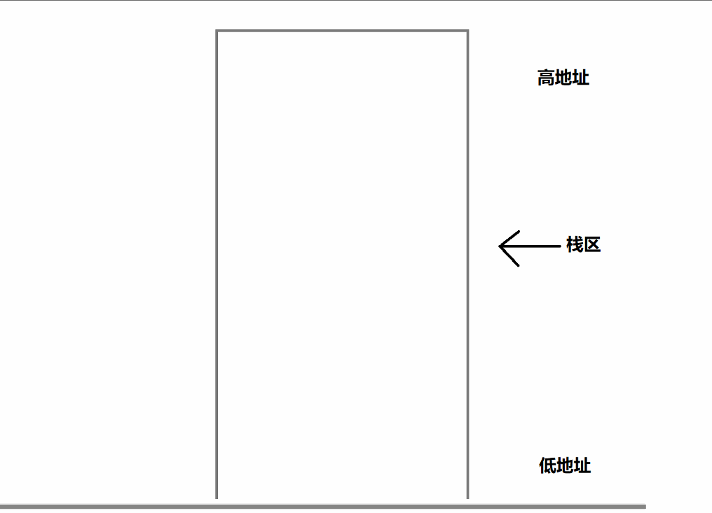 C语言的函数栈帧（动画展示详细过程）_栈顶指针变化的动画-CSDN博客